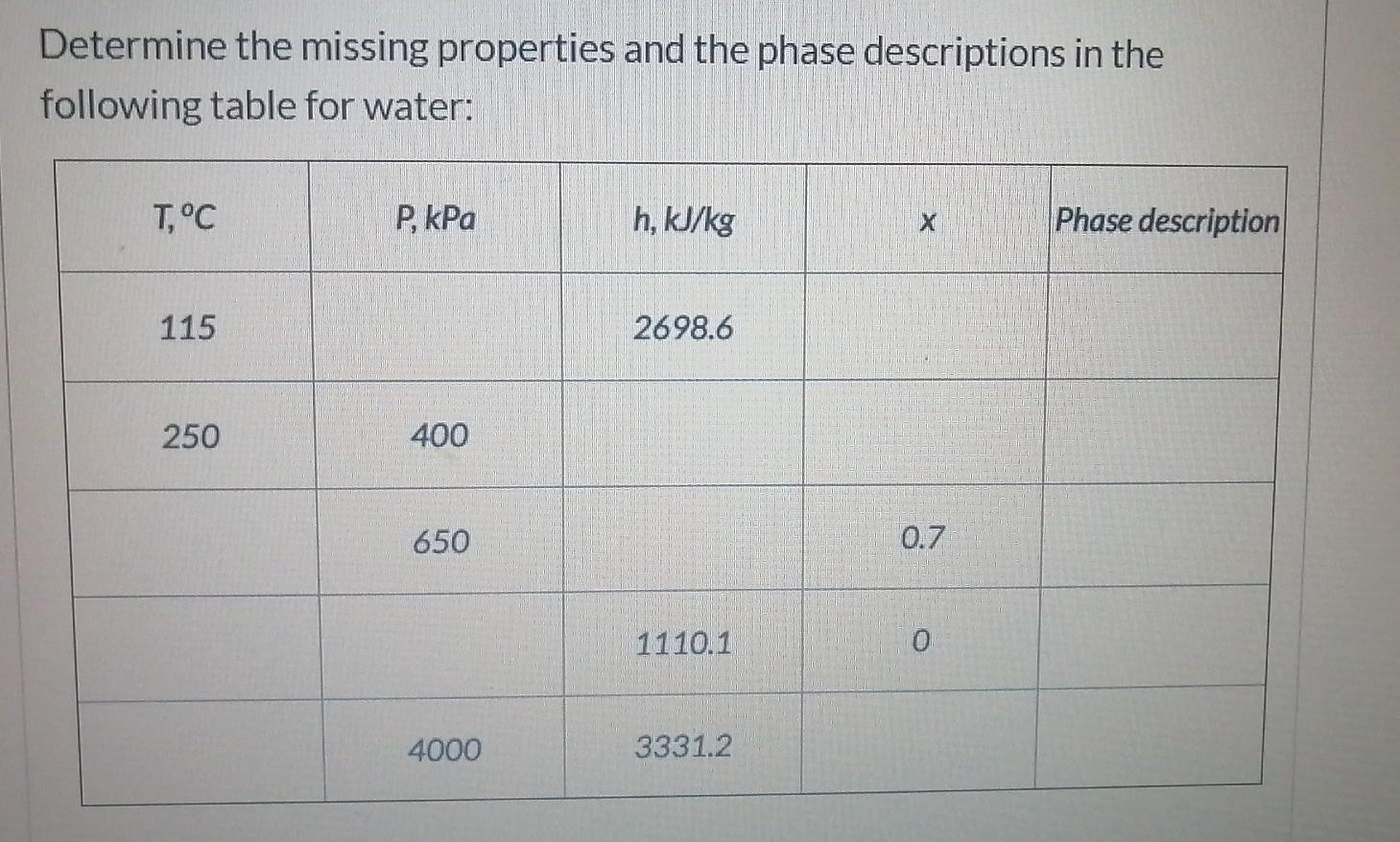Solved Determine the missing properties and the phase | Chegg.com
