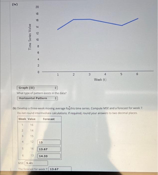 Solved Consider the following time series data. (a) Choose | Chegg.com