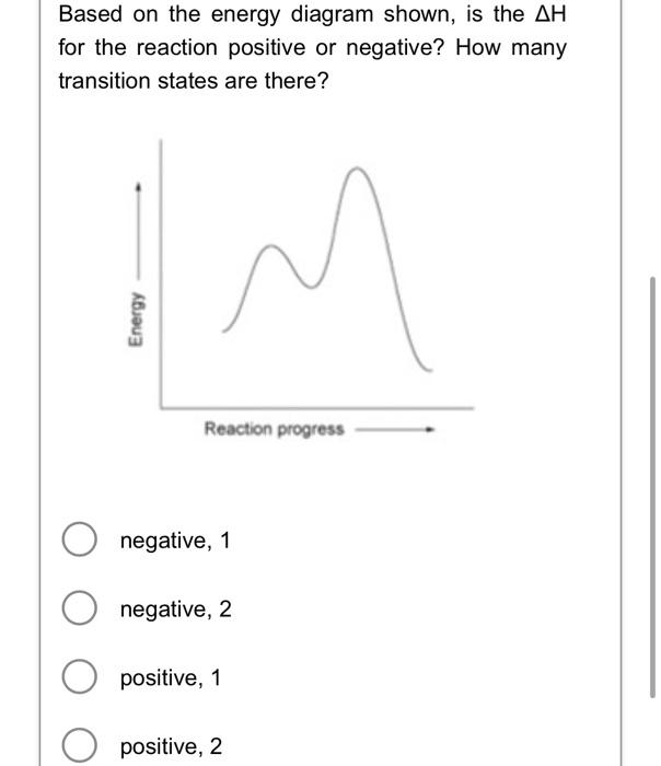 Solved Based on the energy diagram shown, is the ΔH for the | Chegg.com