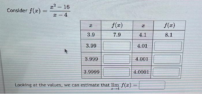 Solved nsider f(x)=x−4x2−16 Looking at the values, we can | Chegg.com