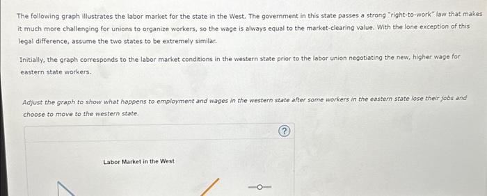 Solved 3. Contrasting labor union laws in two states | Chegg.com