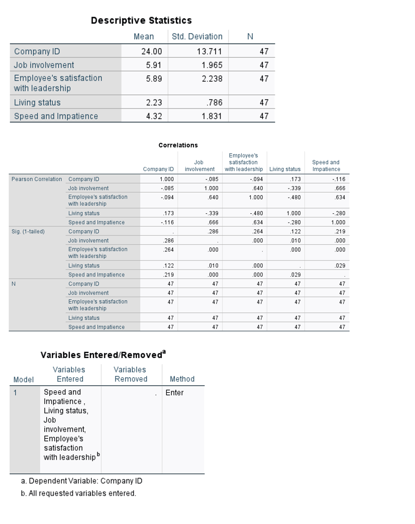 Solved Descriptive Statistics\table[[,Mean,Std. | Chegg.com