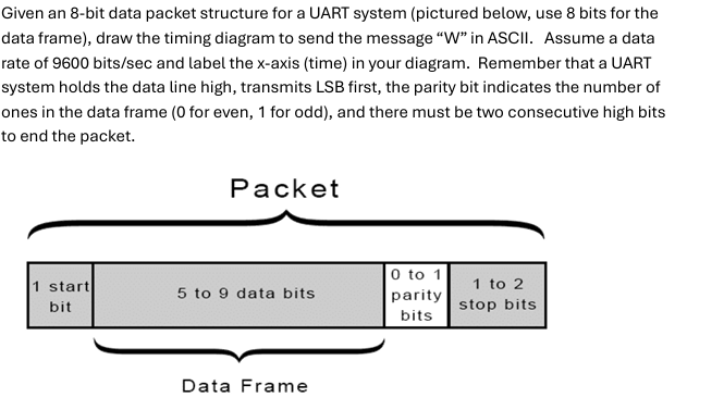 Solved Given an 8-bit data packet structure for a UART | Chegg.com