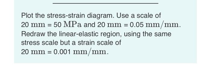 Solved A tension test was performed on a specimen having an | Chegg.com