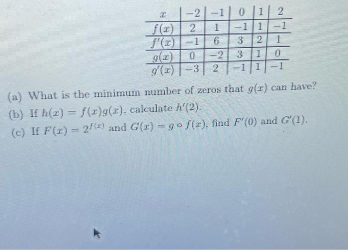 Solved (a) What is the minimum number of zeros that g(x) can | Chegg.com