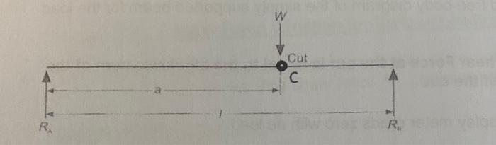 Solved Calculate reactions Ra and Rb,l=440mma=300W=0.98N | Chegg.com