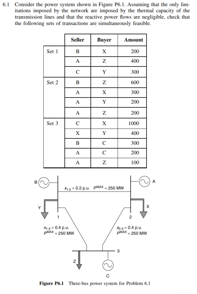 Solved 6.1 Consider the power system shown in Figure P6.1. | Chegg.com