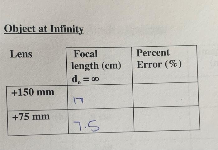 Solved Object at Infinity Lens Focal length (cm) d. = = 0 | Chegg.com
