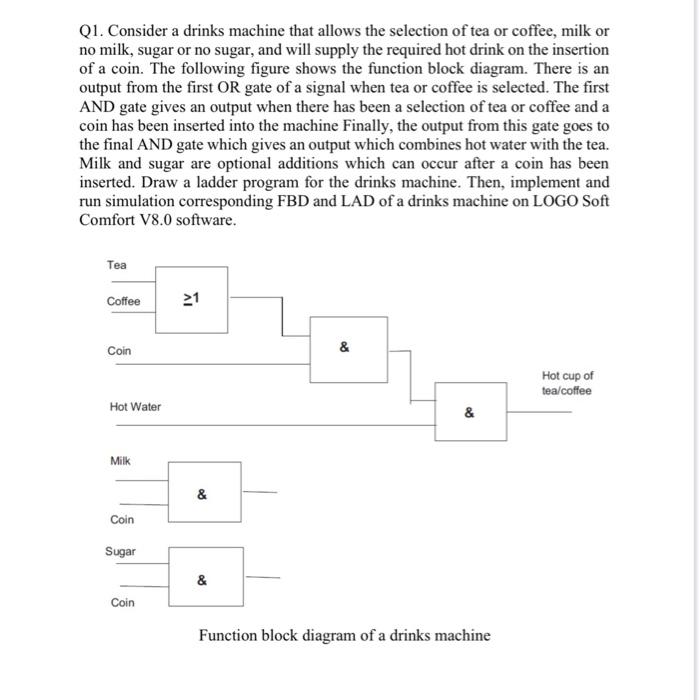 Solved Q1. Consider a drinks machine that allows the | Chegg.com