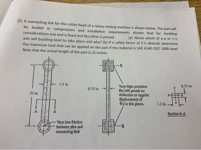 Solved (2) A connecting link for the cutter head of a rotary | Chegg.com
