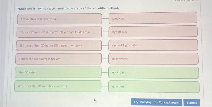 Solved Match the following statements to the steps of the | Chegg.com