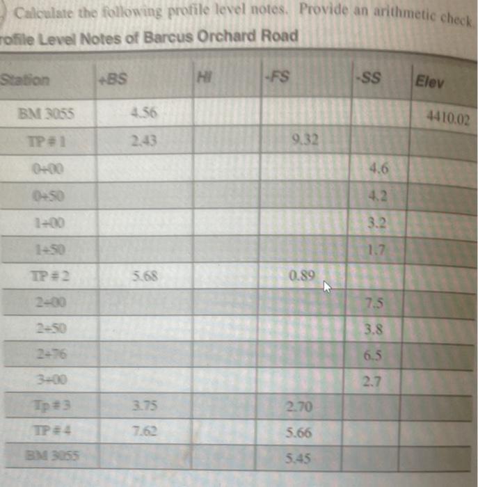 Solved Calculate the following profile level notes. Provide | Chegg.com