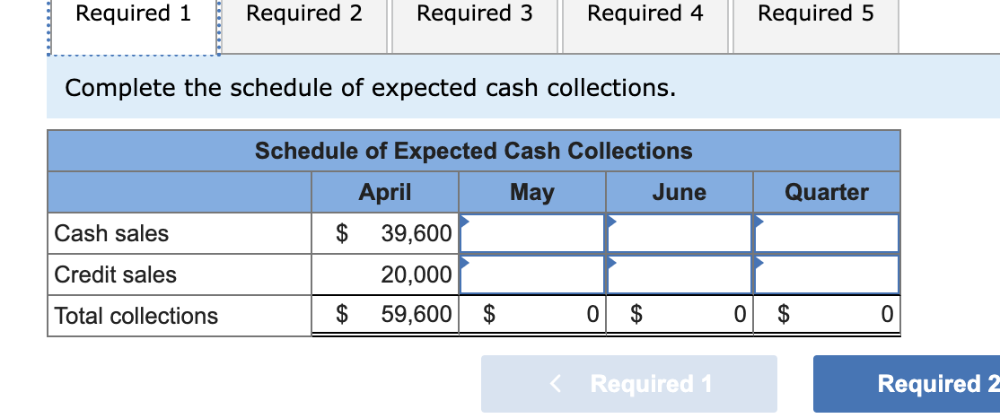 Solved Complete the schedule of expected cash | Chegg.com