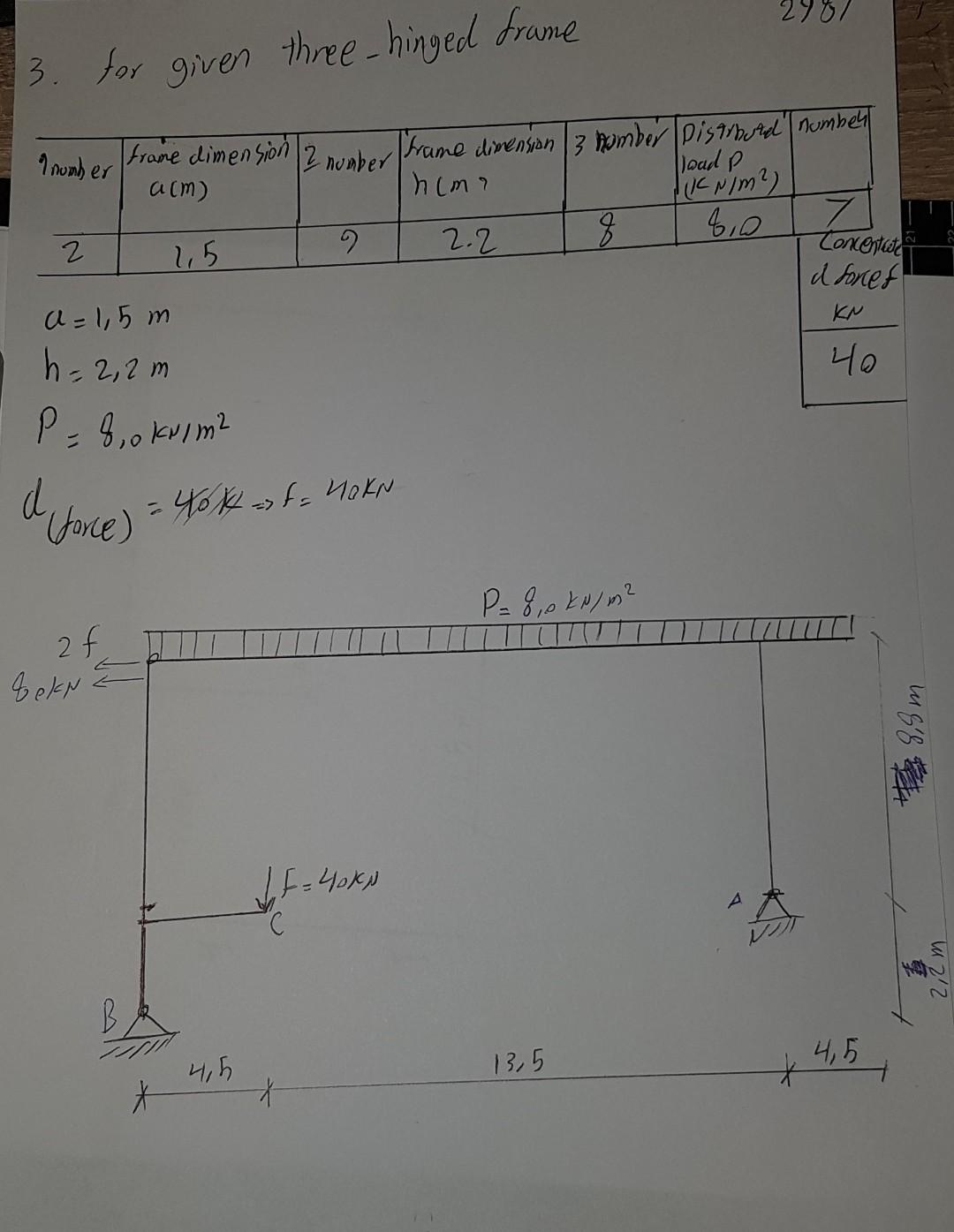 3. for given three-hinged frame a=1,5 mh=2,2 | Chegg.com