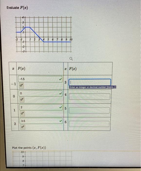 Solved Let F(x)=∫0xf(t)dt represent the area bounded by the | Chegg.com