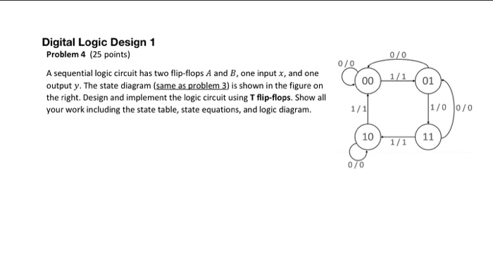 Solved Digital Logic Design 1 Problem 4 (25 points) 0/0 0 /0 | Chegg.com