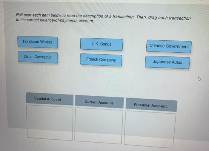 Solved Roll over each item below to read the description of | Chegg.com