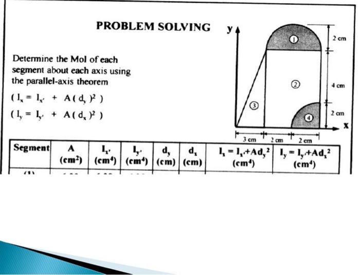 Solved PROBLEM SOLVING Determine the Mol of each segment | Chegg.com