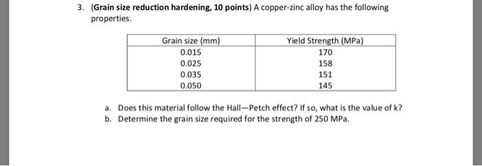 Solved 3. (Grain size reduction hardening, 10 points) A | Chegg.com