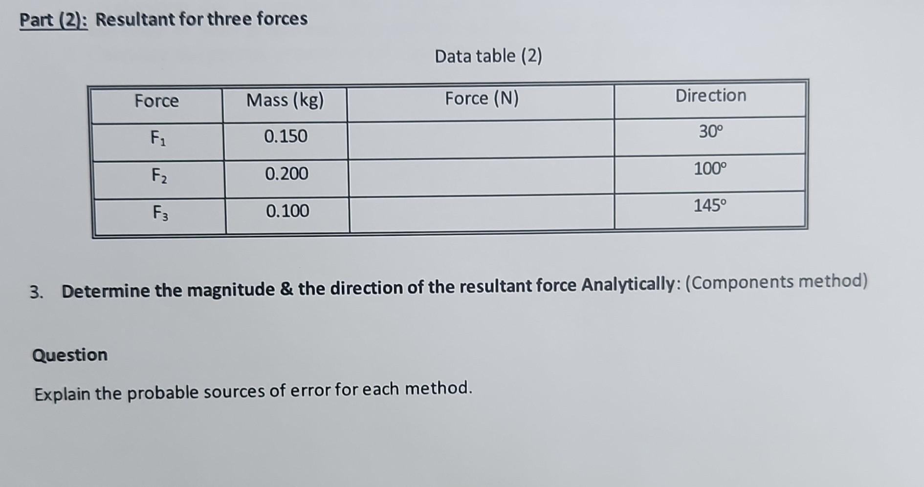 Solved Part (2): Resultant for three forces Data table (2) | Chegg.com