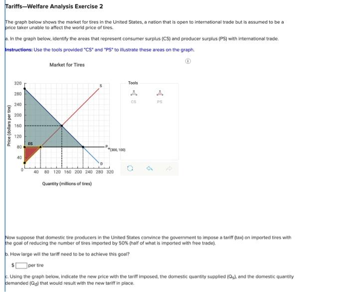 Solved Tariffs-Welfare Analysis Exercise 2 The graph below | Chegg.com