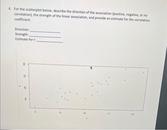 Solved 4. For the scatterplot below, describe the direction | Chegg.com
