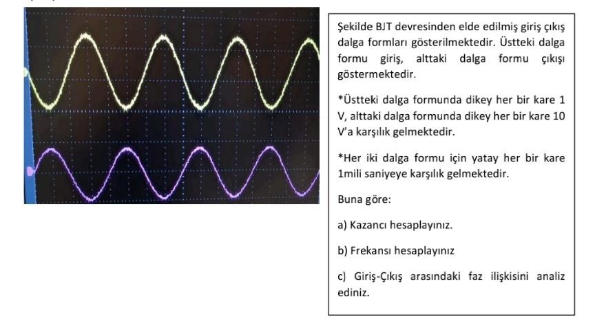Solved In the figure, the input and output obtained from the | Chegg.com