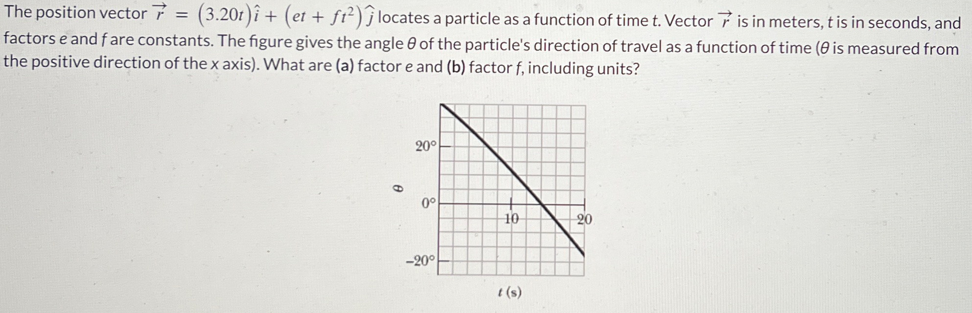 Solved The position vector | Chegg.com