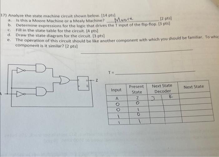 Solved 17) Analyze the state machine circuit shown below. | Chegg.com