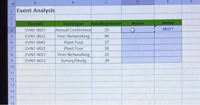 Solved 8 On the EventAnalysis worksheet, in cell D4, enter a | Chegg.com