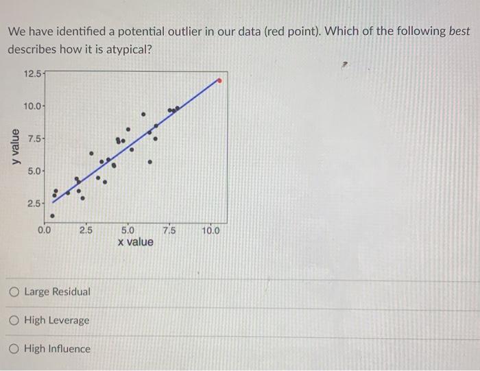 Solved We have identified a potential outlier in our data | Chegg.com