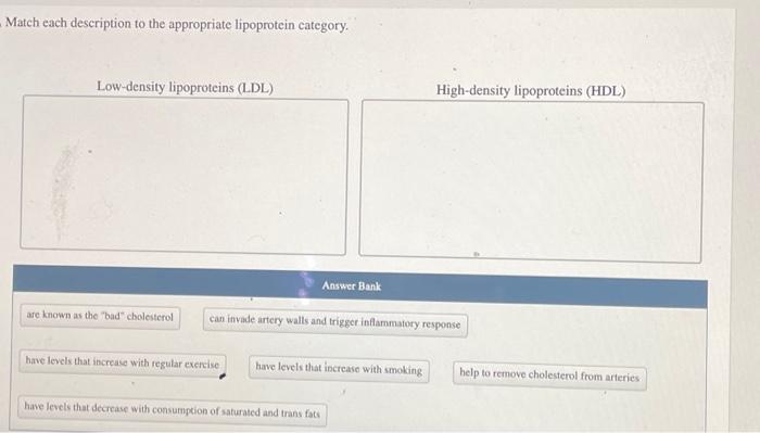 Solved Match each description to the appropriate lipoprotein | Chegg.com
