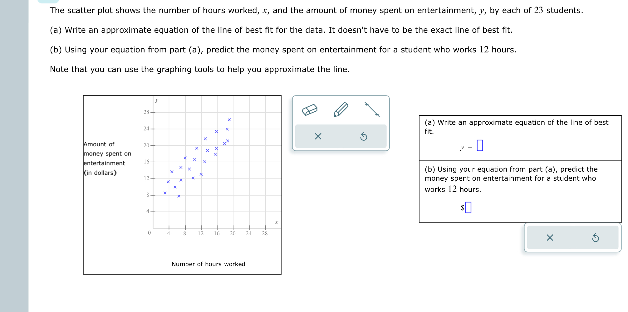 Solved The scatter plot shows the number of hours worked, x, | Chegg.com