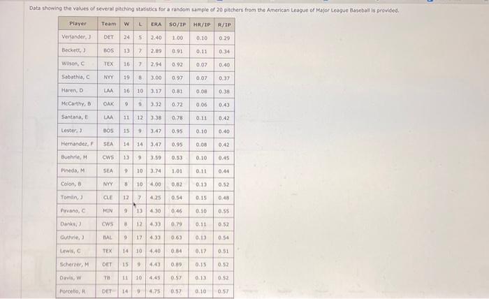 Solved Data showing the values of several pitching statstice | Chegg.com