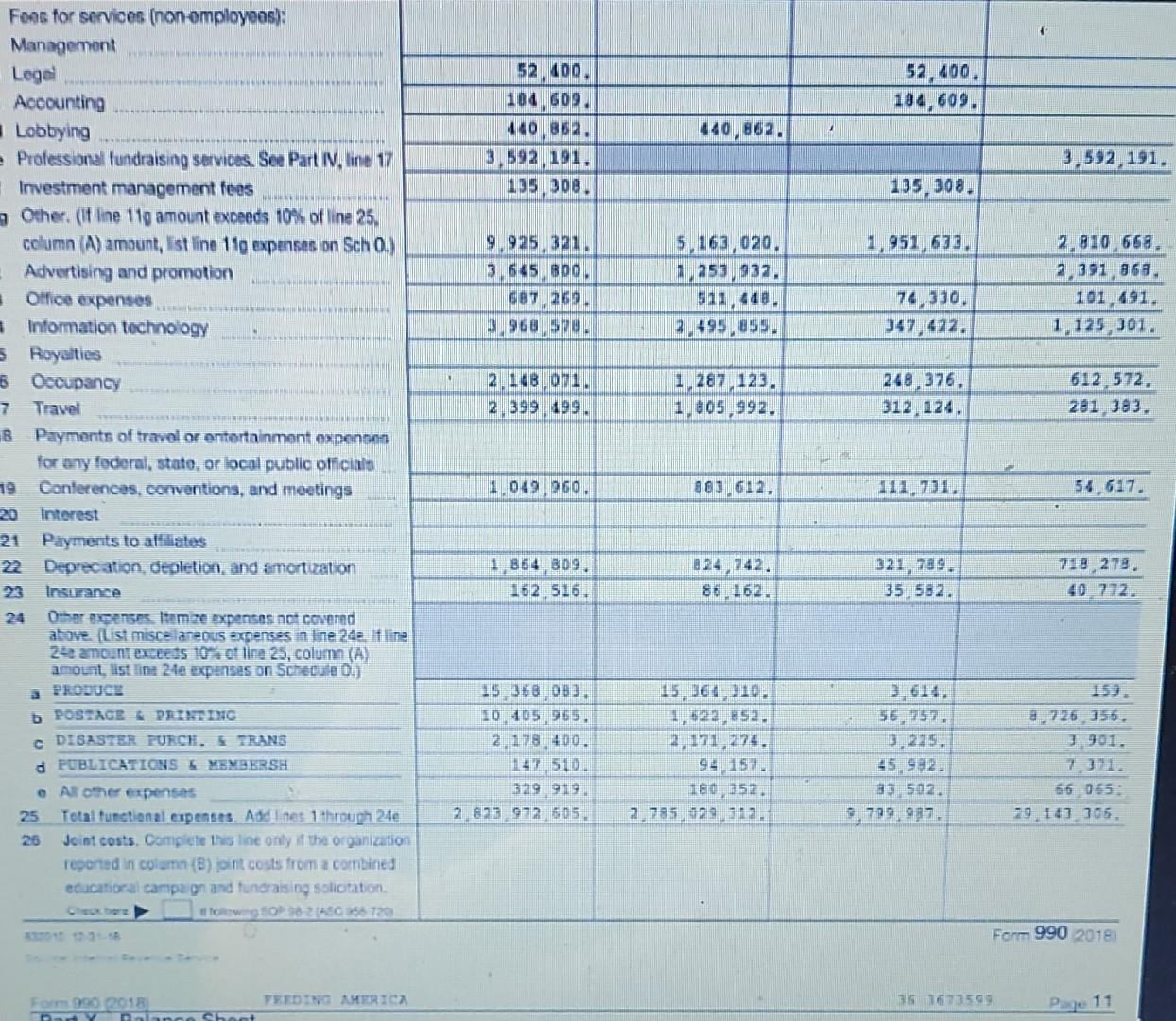 Use 2018 Form 990 and the 2019 audited financial | Chegg.com
