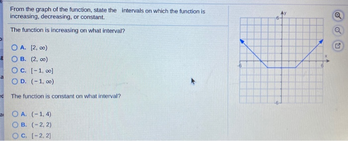 Solved From the graph of the function, state the intervals | Chegg.com