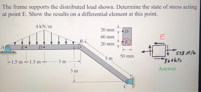 Solved The frame supports the distributed load shown. | Chegg.com