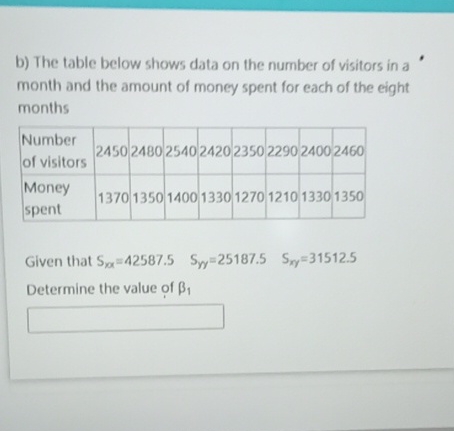 b) ﻿The table below shows data on the number of | Chegg.com