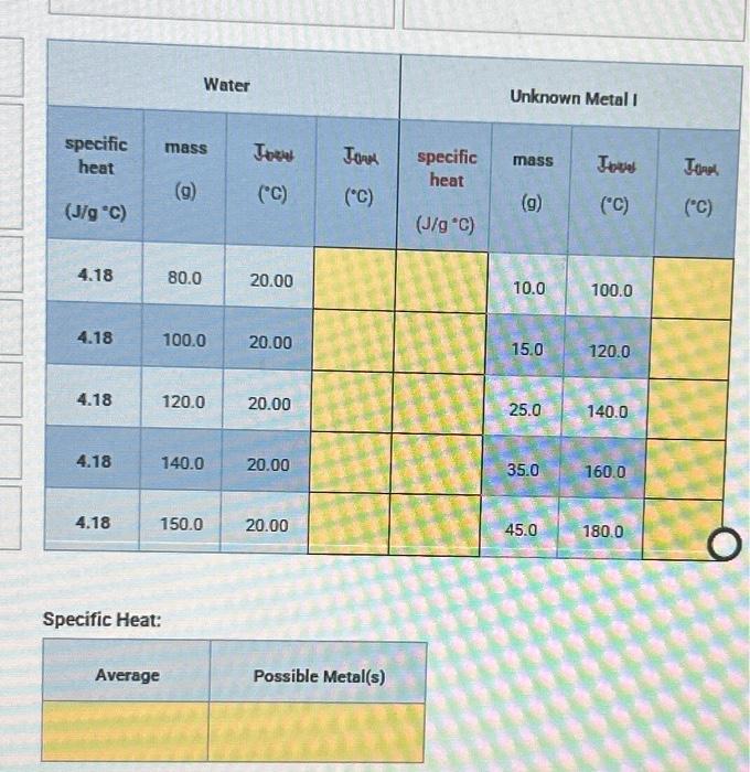 Specific Heat: | Chegg.com