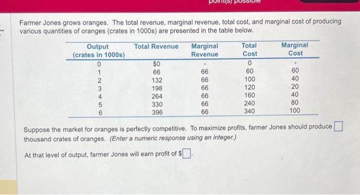 Solved Farmer Jones grows oranges. The total revenue, | Chegg.com
