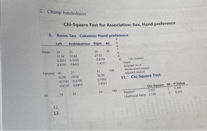 Chi-Square Test for Association: Sex, Hand | Chegg.com
