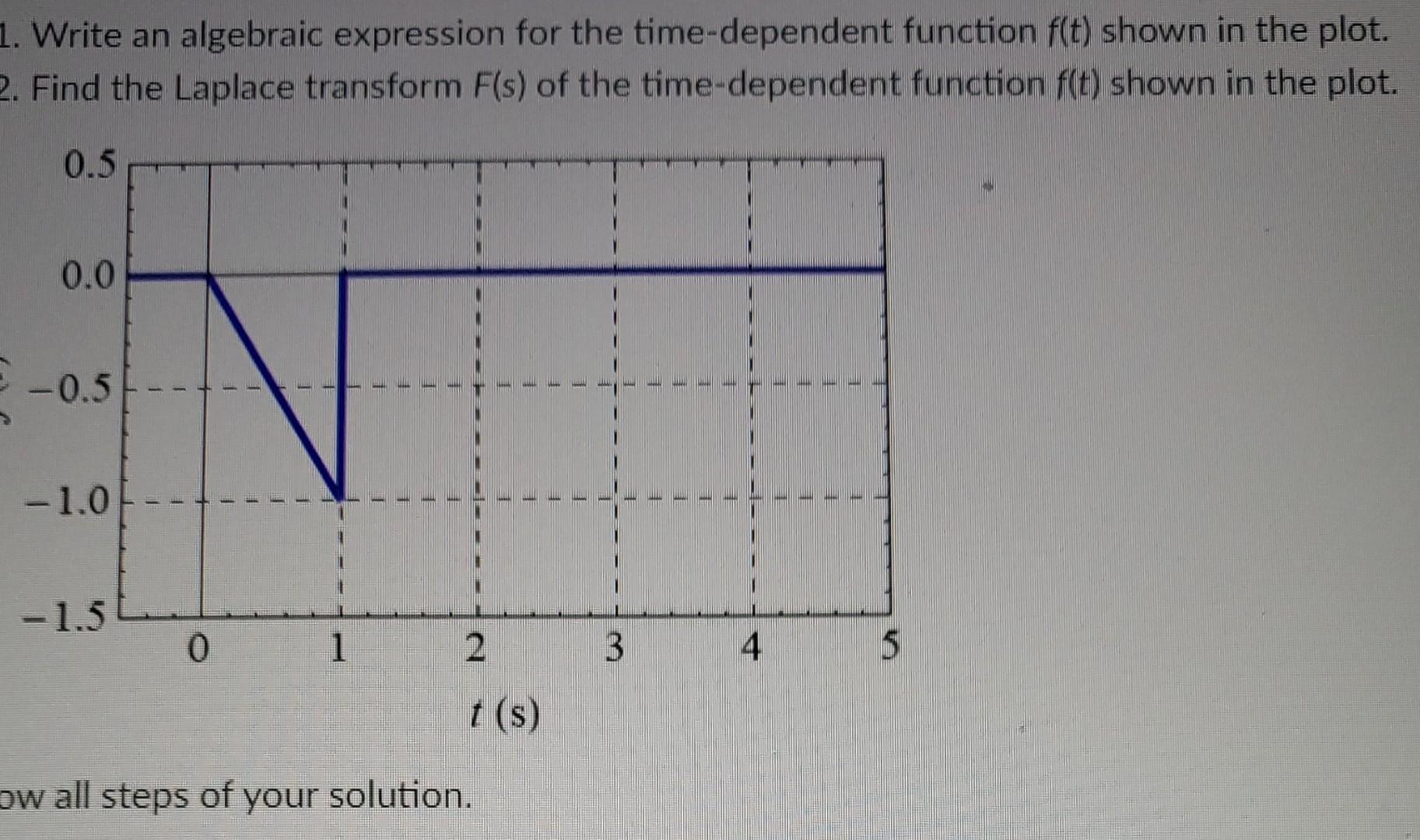 Write an algebraic expression for the time-dependent | Chegg.com