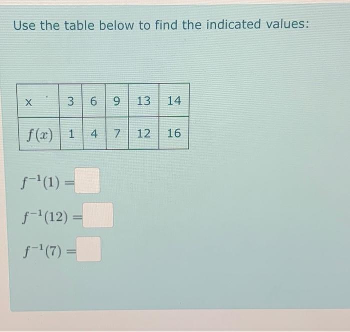 Solved Use the table below to find the indicated values: Х 3 | Chegg.com