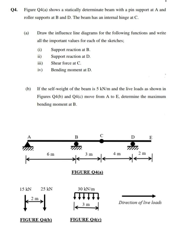 Solved Q4. Figure Q4(a) shows a statically determinate beam | Chegg.com