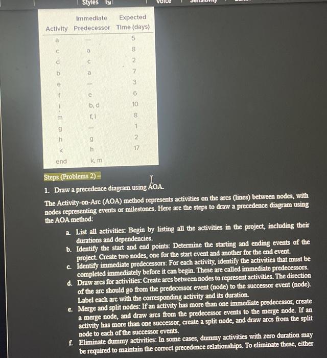 Solved Problem 2- The following table contains information | Chegg.com