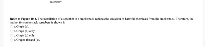 Solved Figure 10-4 Graph (a) Graph (b) Supply Social Cost | Chegg.com