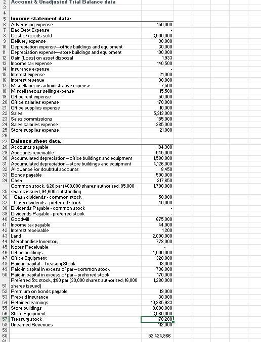 Solved Account ℏ Unadjusted Trial Balance data Income | Chegg.com