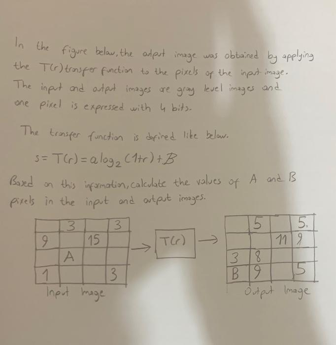 In the figure below, the adput image was obtained by | Chegg.com