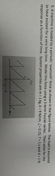 Solved A machine is loaded by a periodic 'sawtooth' force as | Chegg.com