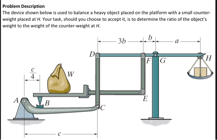 Solved Problem Description The device shown below is used to | Chegg.com